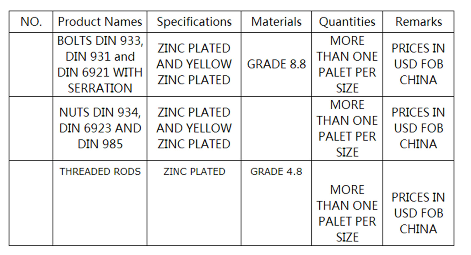 DIN 933, DIN 931,DIN 6921 ,DIN 934, DIN 6923 ,DIN 985,Threaded rods, Spain-Supply info-China ...