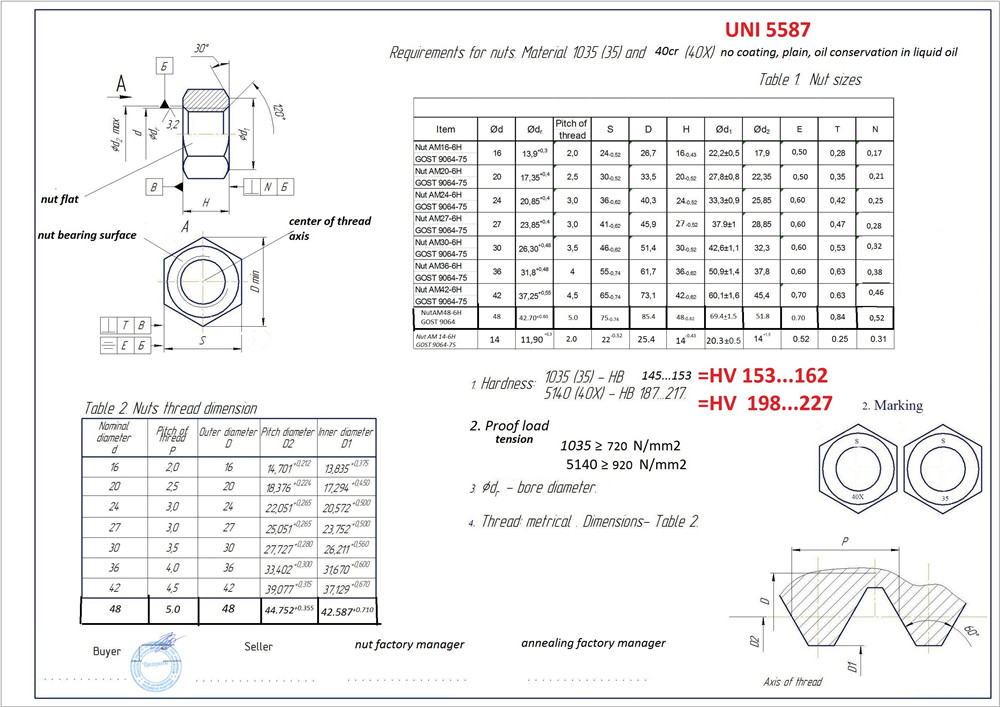 Hex nuts uni 5587 -Supply info-China Fastener Info