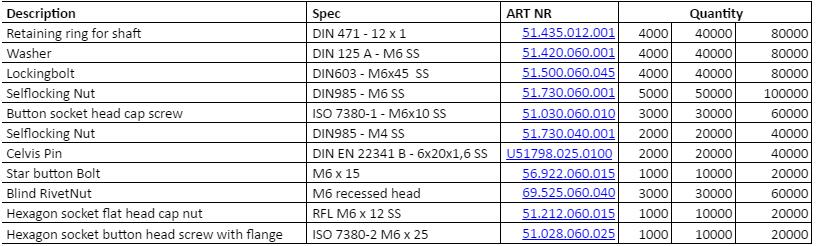 Quote request fastners-Supply info-China Fastener Info