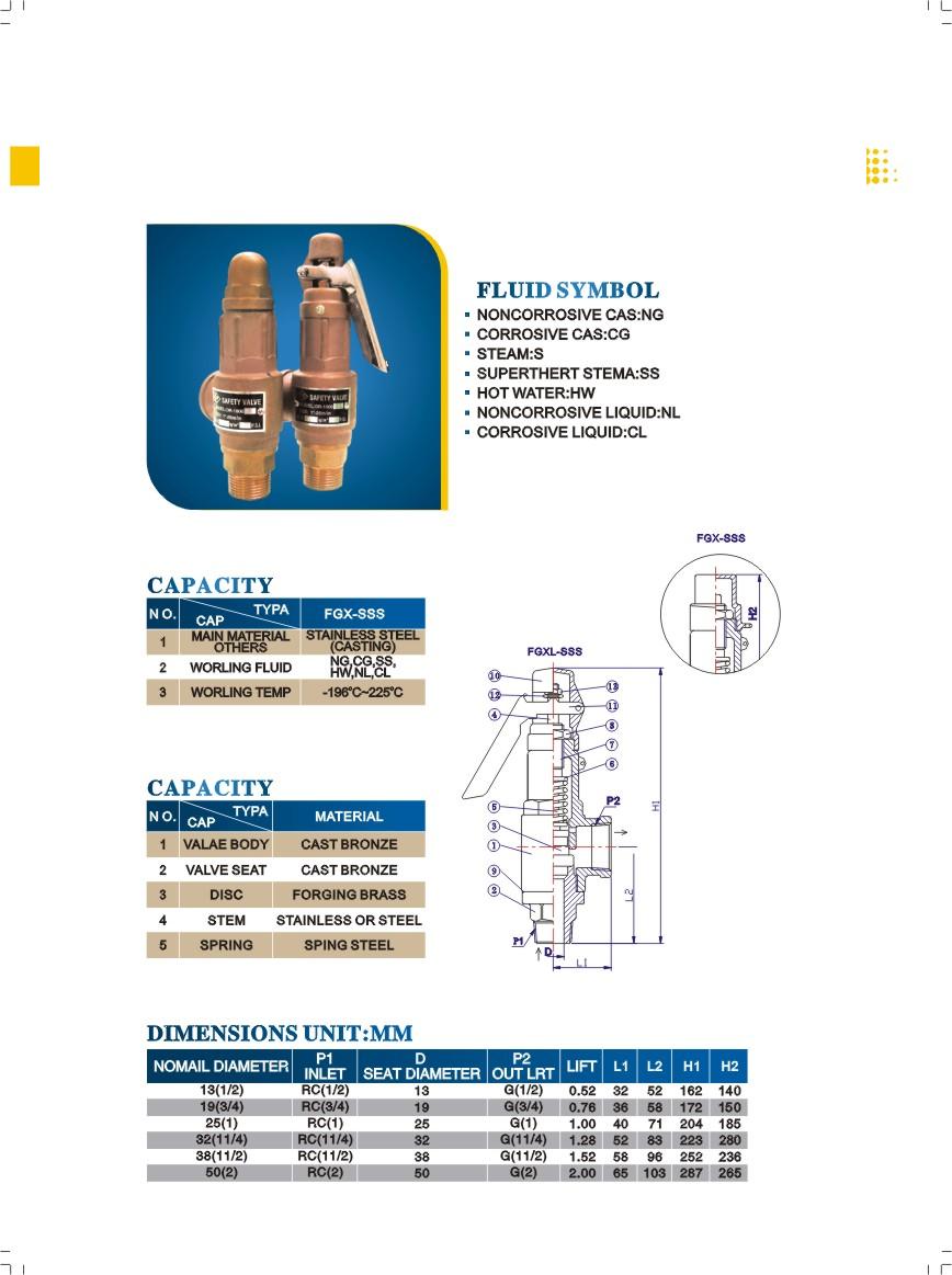 We want to buy stainless steel valve-Supply info-China Fastener Info