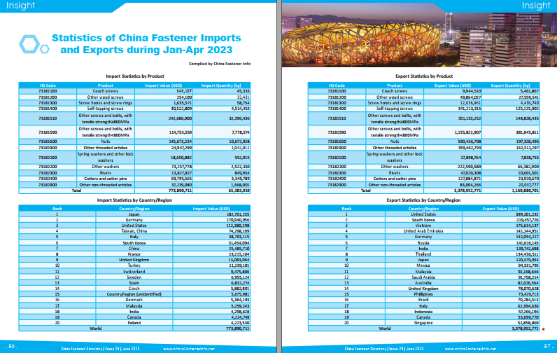 China Fastener Directory - Issue 29 Available Now! Get it FREE ...