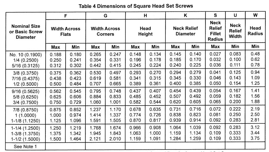 ASME B18 6 2 1998 R2010 Square Head Set Screws IFI China Fastener Info